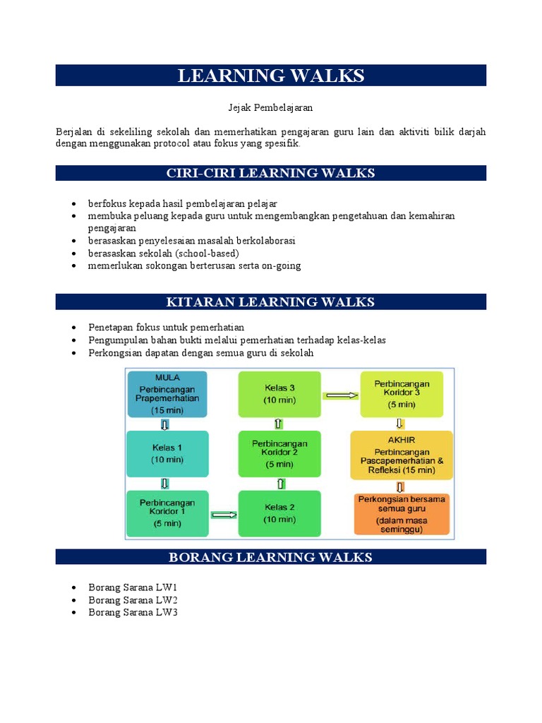 Borang PLC - Learning Walks - Jan 2019 | PDF | Kajian Bahasa Asing | Seni