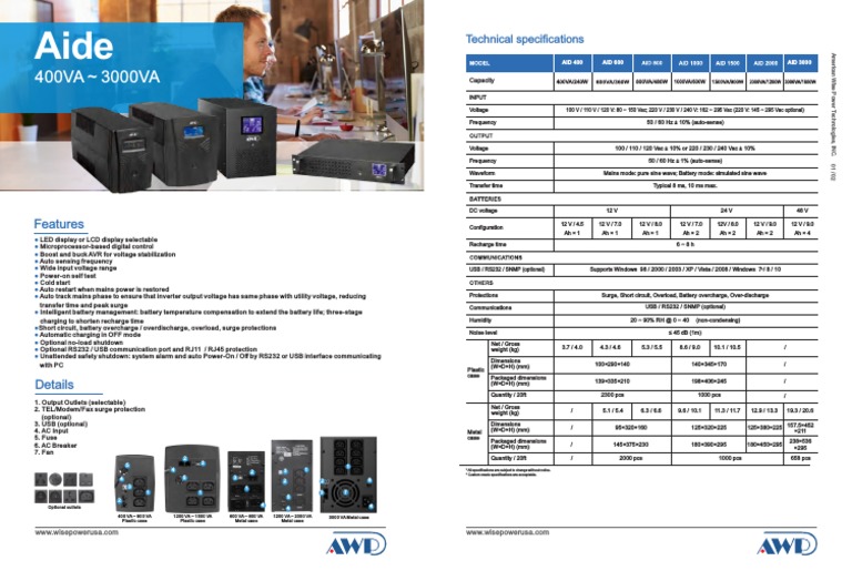 Technical Specifications and Features of American Wise Power ...