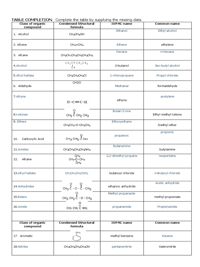 TABLE COMPLETION. Complete The Table by Supplying The Missing Data ...