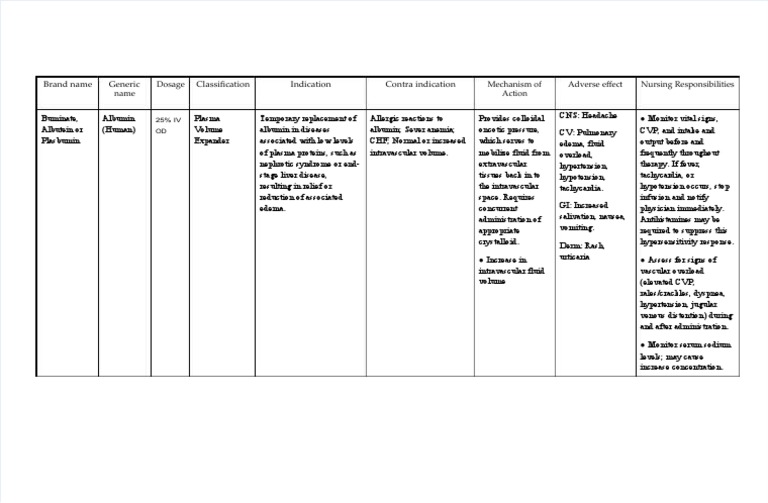 Albumin (Human) 25% IV: Indications, Contraindications, Mechanism of ...
