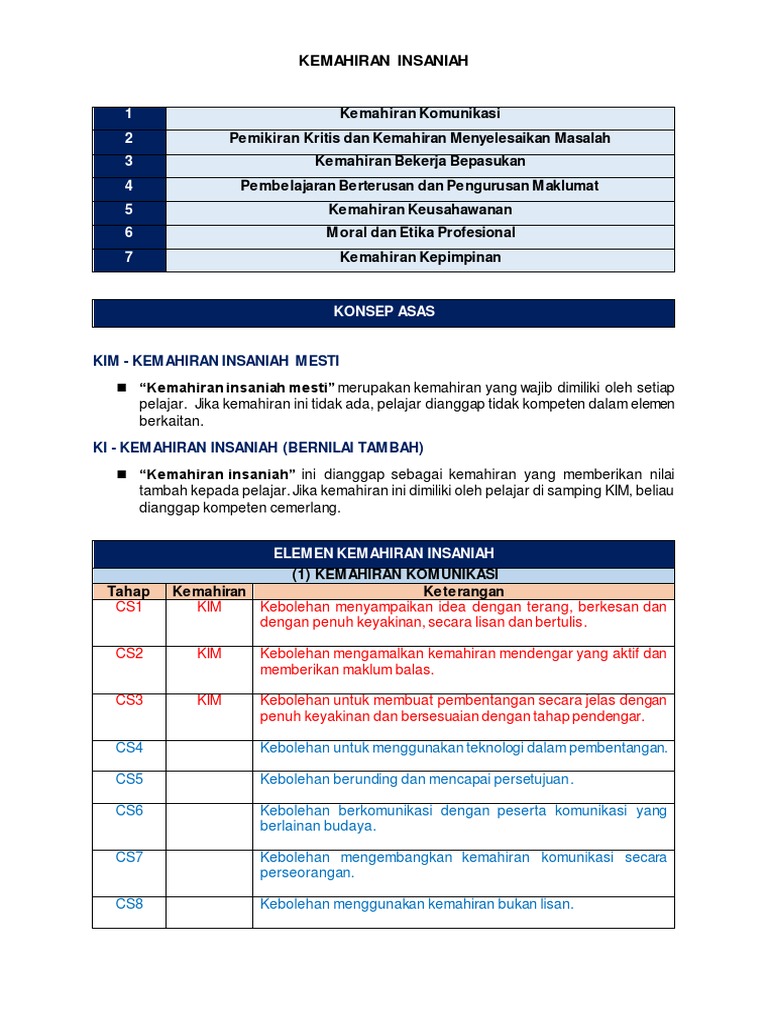 CIDU - Kemahiran Insaniah (Pascasiswazah) Okt20 | PDF
