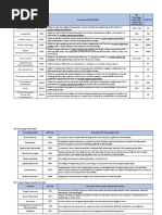 NoC Format For ATAL FDP | PDF