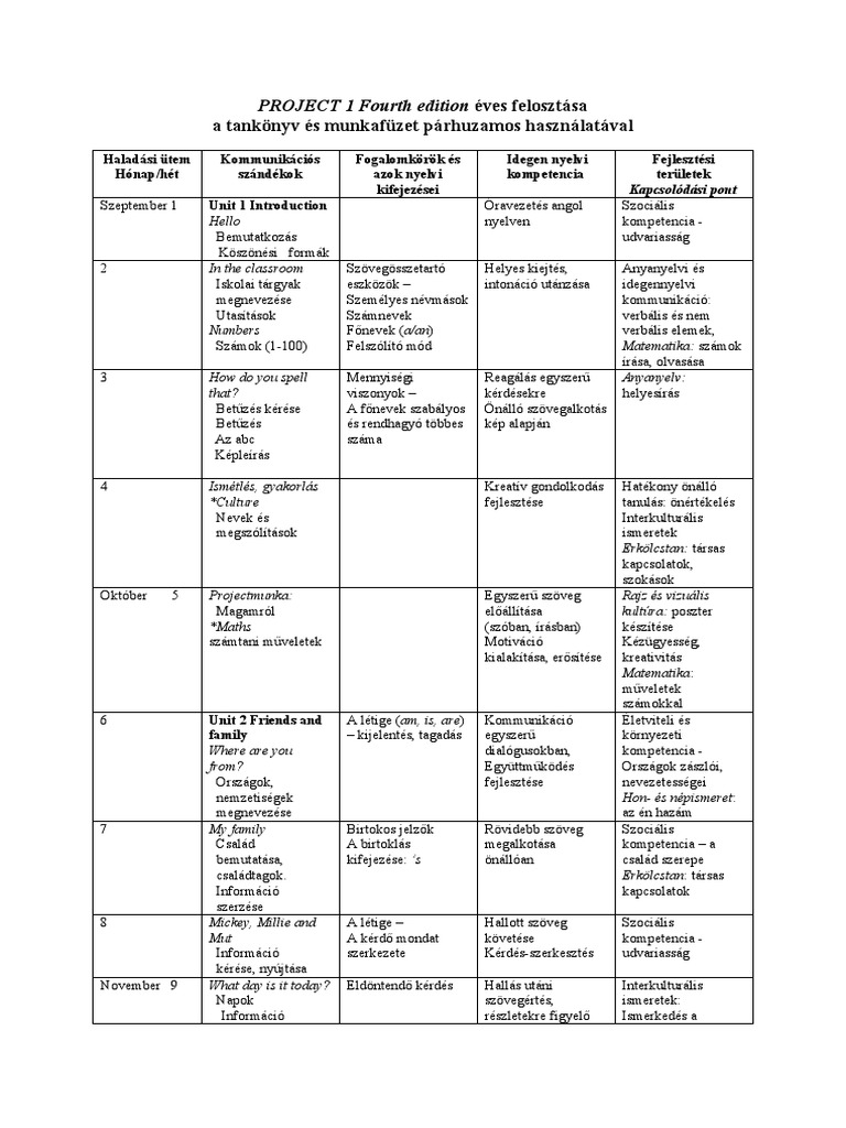 Project 4 e 1 Tanmenet | PDF