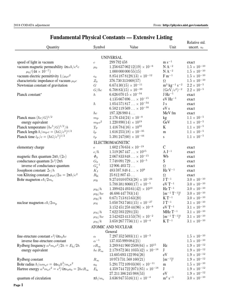 2018 CODATA adjustment of fundamental physical constants | PDF | Electronvolt | Neutron