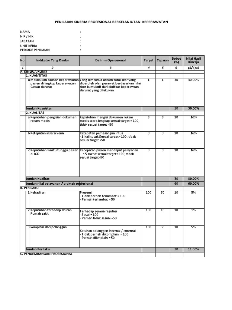 Form Contoh Implementasi Oppe Staff Keperawatan | PDF