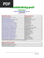 UPLB Map | PDF | Agriculture | Food Industry