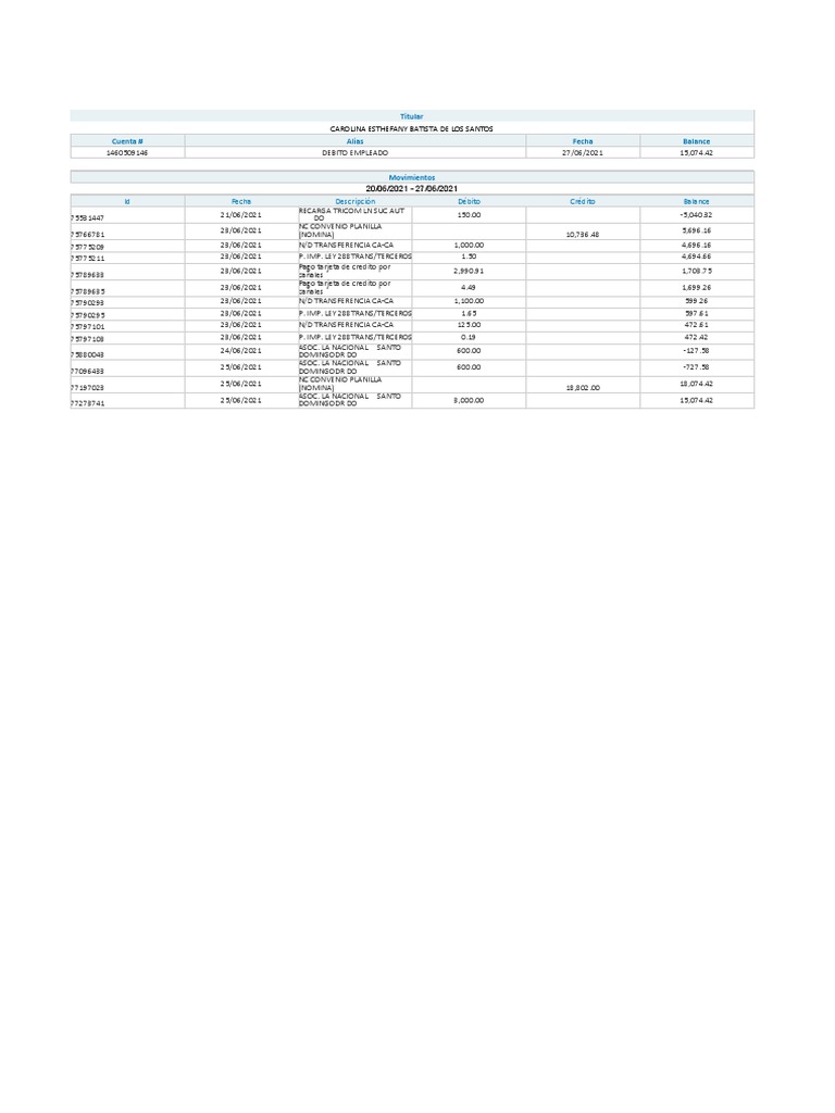 Account Movements Detail | PDF | Servicios financieros minoristas ...