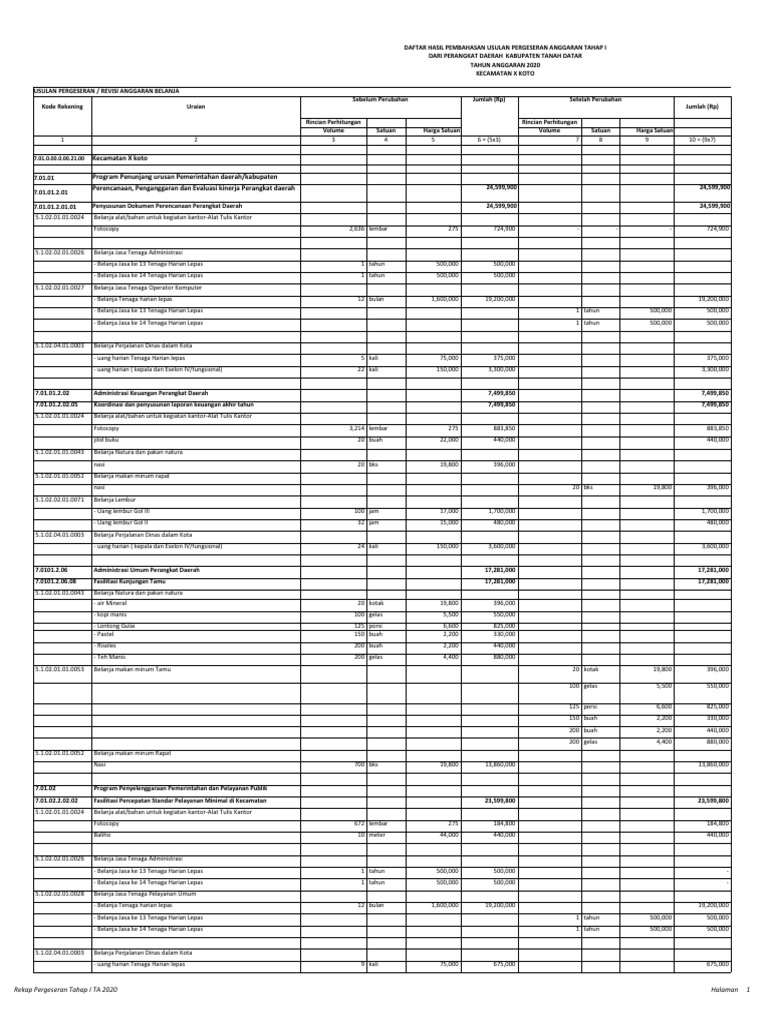 Format Pergeseran Anggaran (1) X Koto Ok | PDF