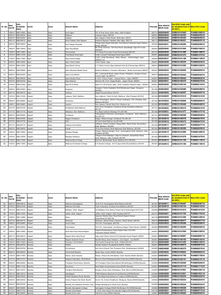 Old IFSC Codes and New IFSC Codes List | PDF | Gujarat | Economy Of India