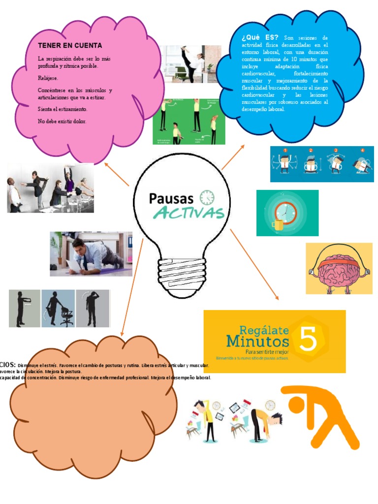 Algunos Ejercicios De Pausas Activas Mapa Mental Porn Sex Picture 