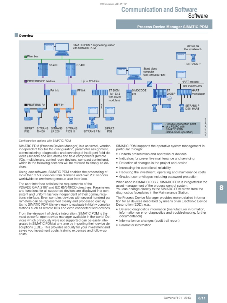 Software. Process Device Manager SIMATIC PDM 8-11. Overview | PDF ...