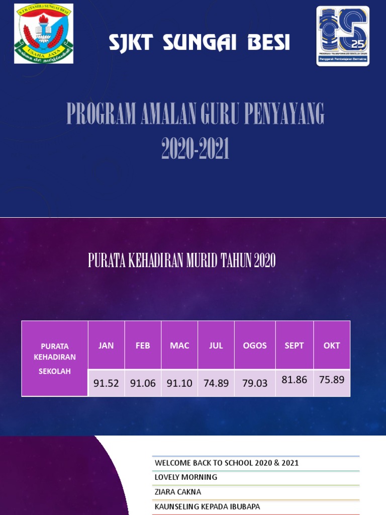 SJKT Sungai Besi | PDF