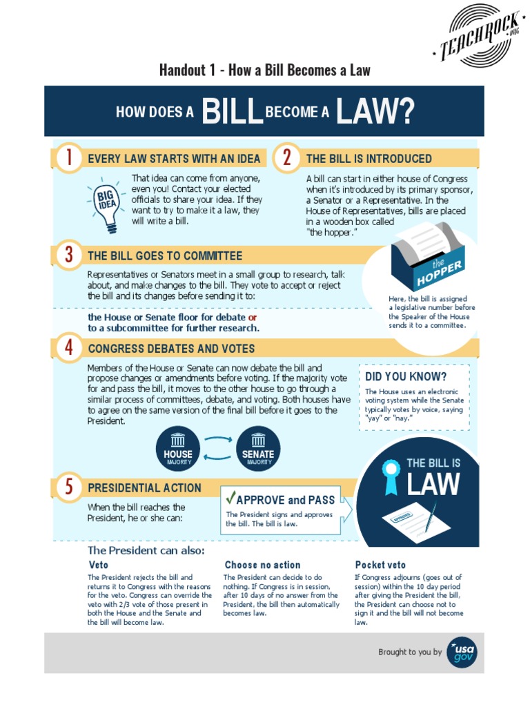Navigating the Legislative Process: A Step-by-Step Explanation of How a ...