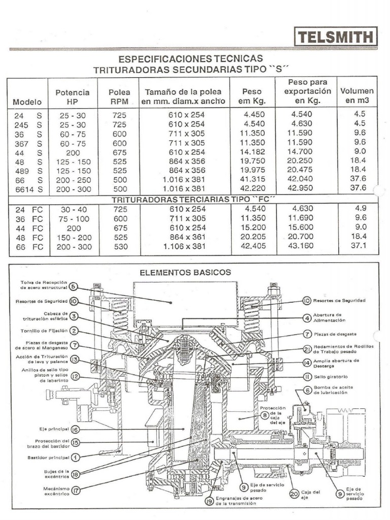 Ficha Técnica Trituradora Mandíbulas | PDF