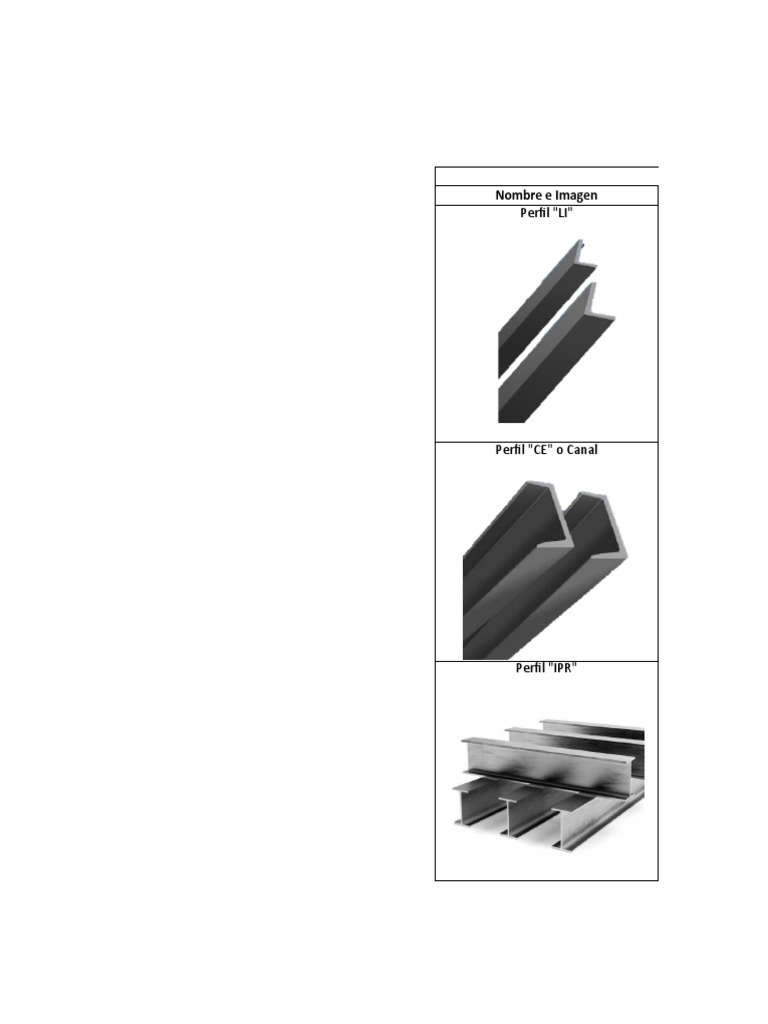 Perfiles Estructurales | PDF | Acero | Herrero