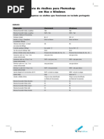 Atalhos Essenciais do Figma | PDF