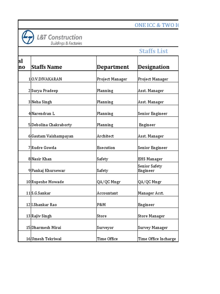 Staffs List: Staffs Name Department Designation SL No | PDF