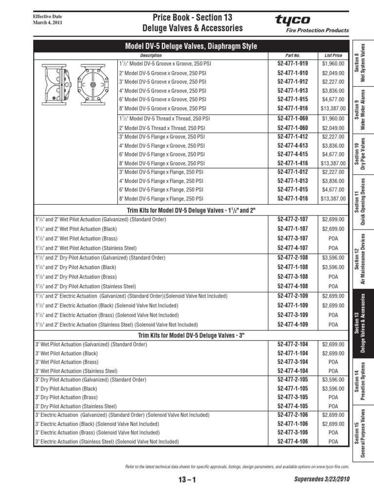 Model DV-5 Deluge Valves and Accessories Price Book Section Listing ...