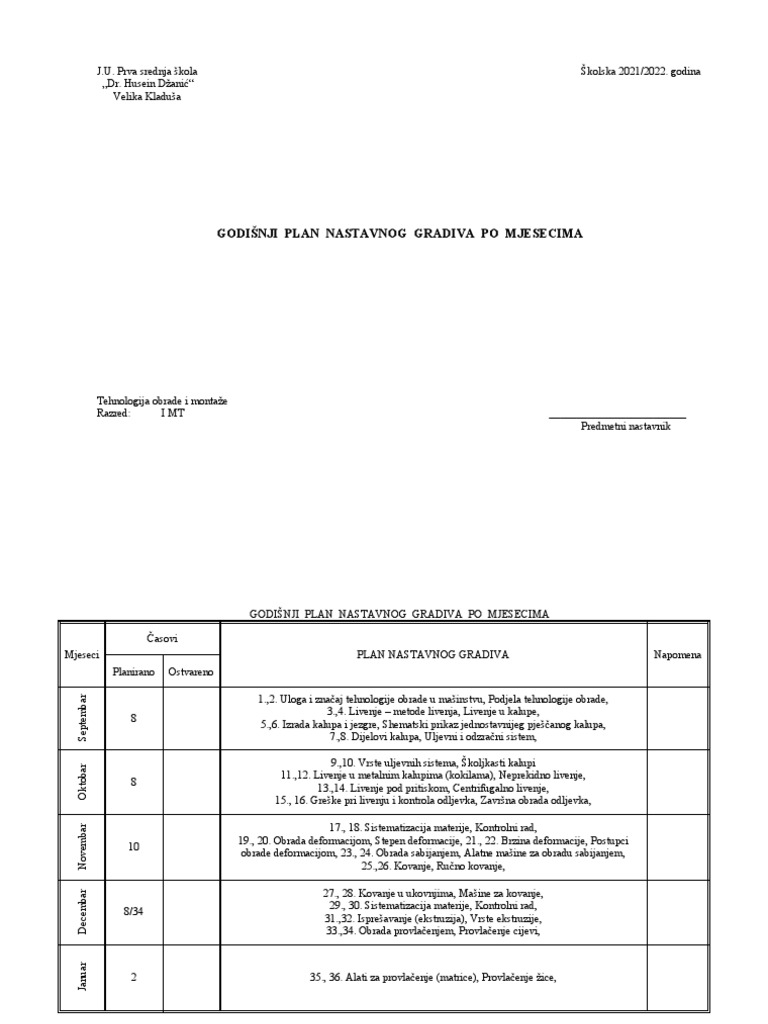 Godišnji Planovi Rada Za 2021 22 Godinu | PDF