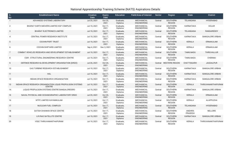 National Apprenticeship Training Scheme (NATS) Aspirations Details ...