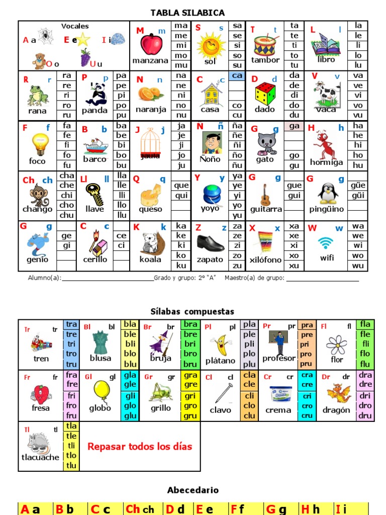 Tabla Silabica 2°a | PDF
