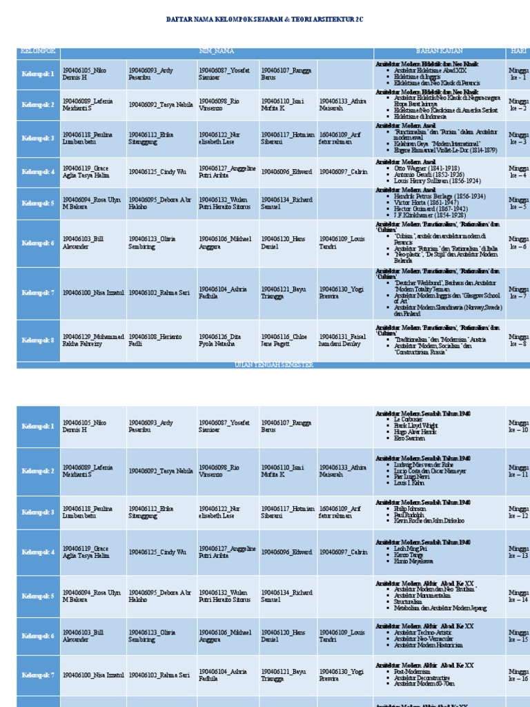 Kelompok Sejarah & Teori Arsitektur 2C | PDF