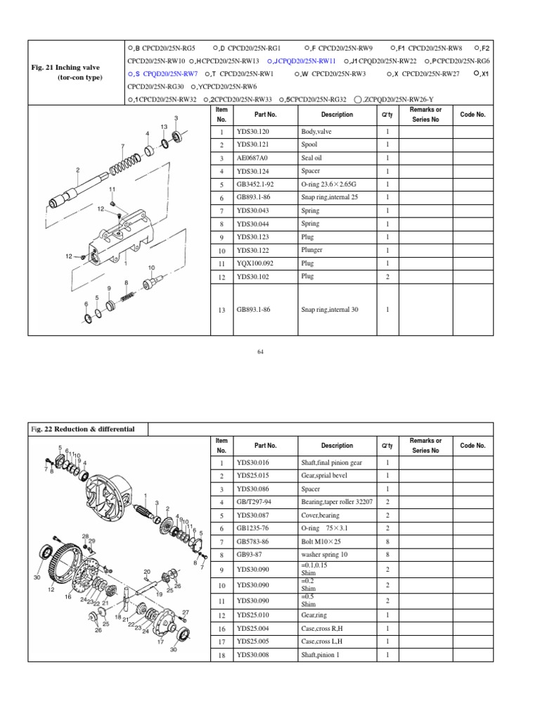 Fig. 21 Inching Valve (Tor-Con Type) :, JCPQD20/25N-RW11, S CPQD20/25N ...