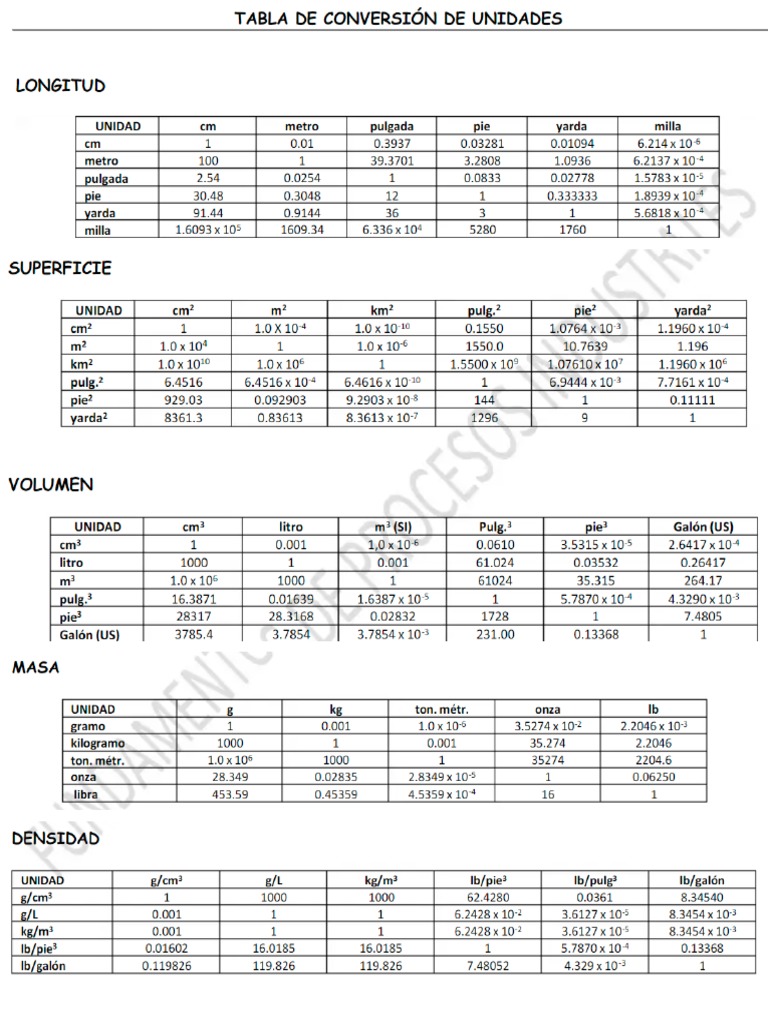 Tabla de Conversiones | PDF