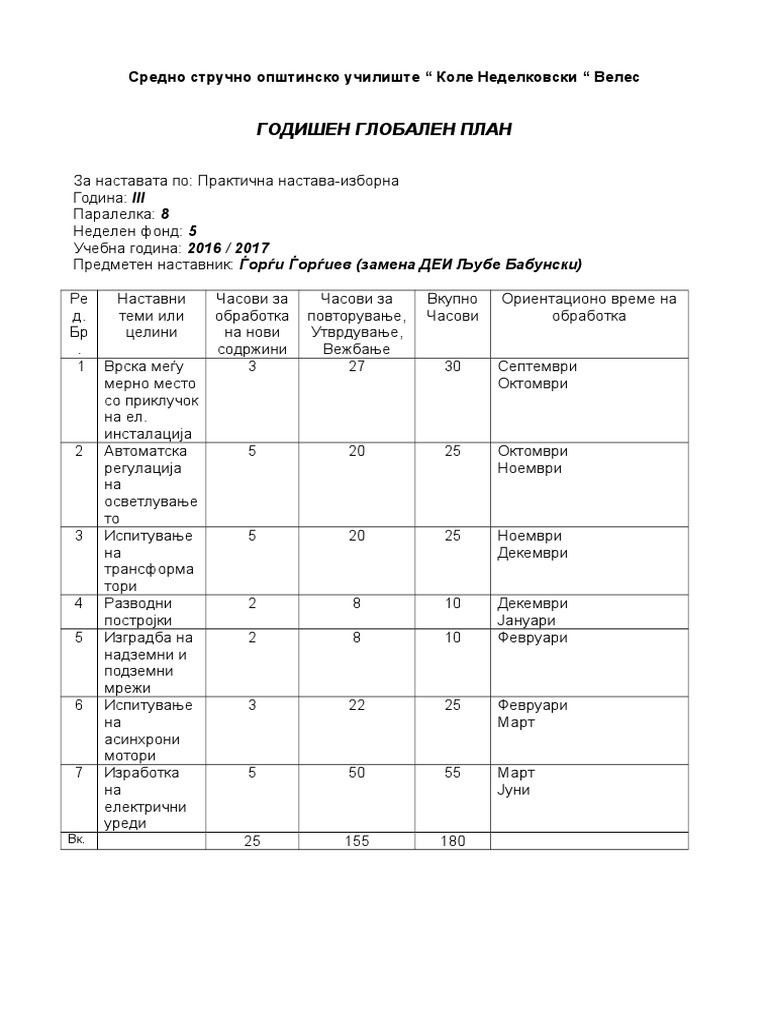 Godisen Globalen Plan Za Prakticna Nastava III8 Energ 2016-17 | PDF