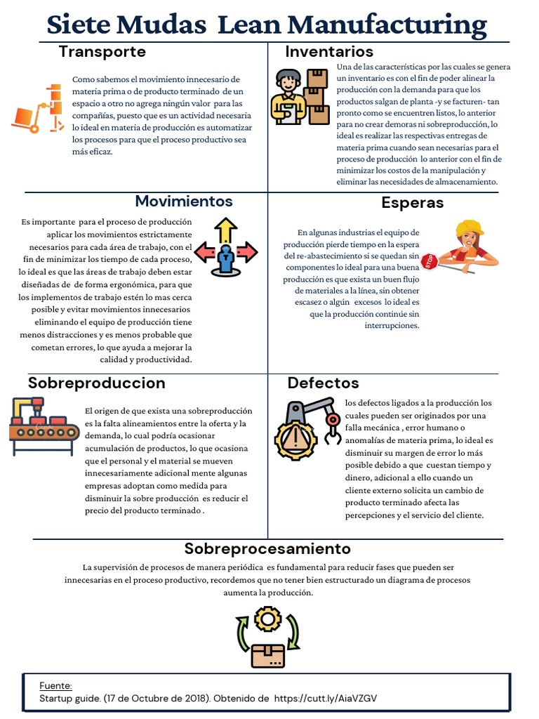 Siete Mudas de Lean Manufacturing | PDF | Lean Manufacturing ...