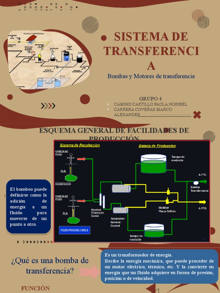 Sistema De Transferencia Pdf Bomba Pistón