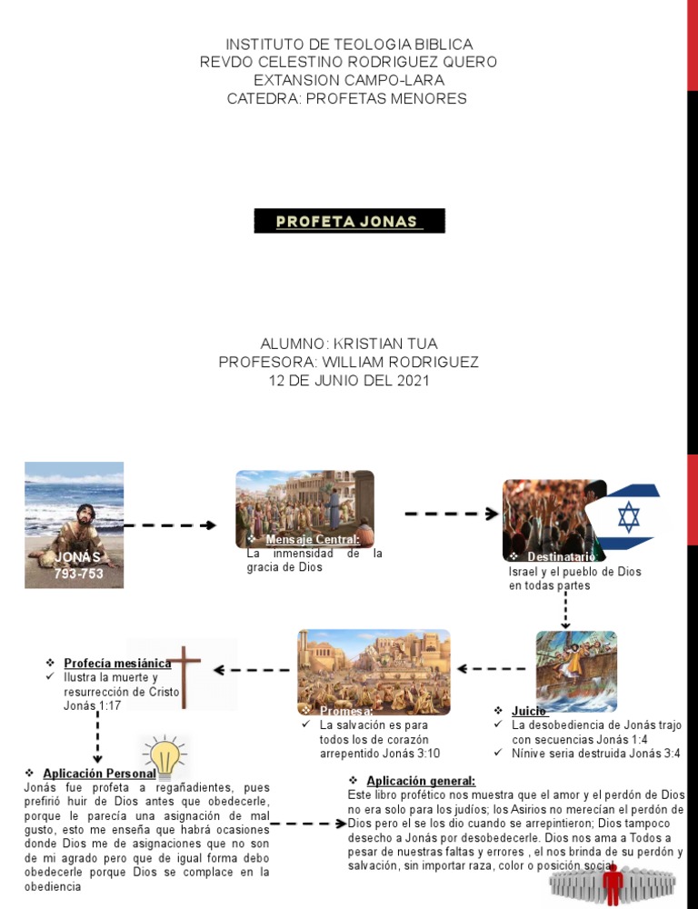 Mapa De Jonas Ninive Mapas Bíblicos Antes Y Ahora: Edicion De Lujo: