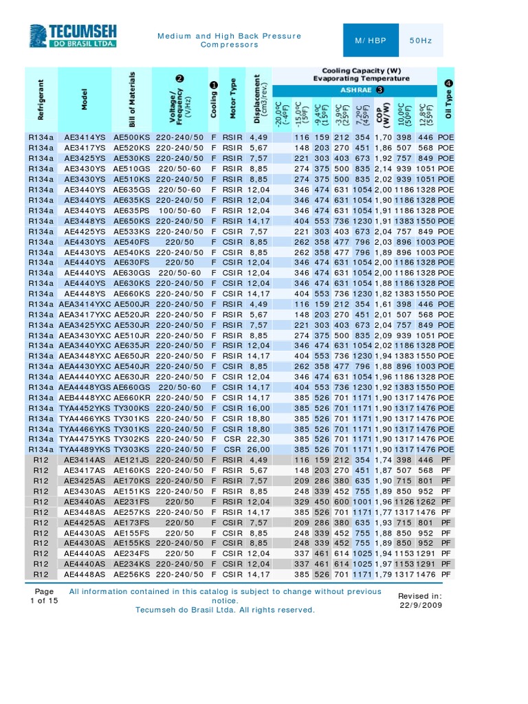 Tecumseh Compressor Specs