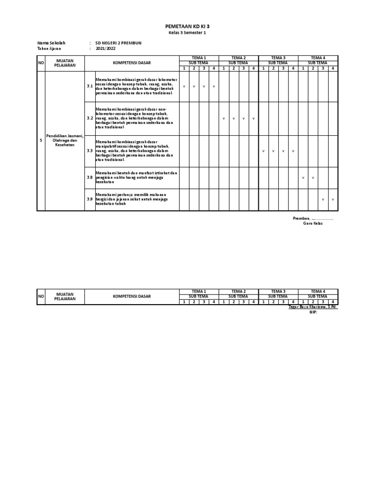 Pemetaan KD Kelas 3 Semester 1 | PDF