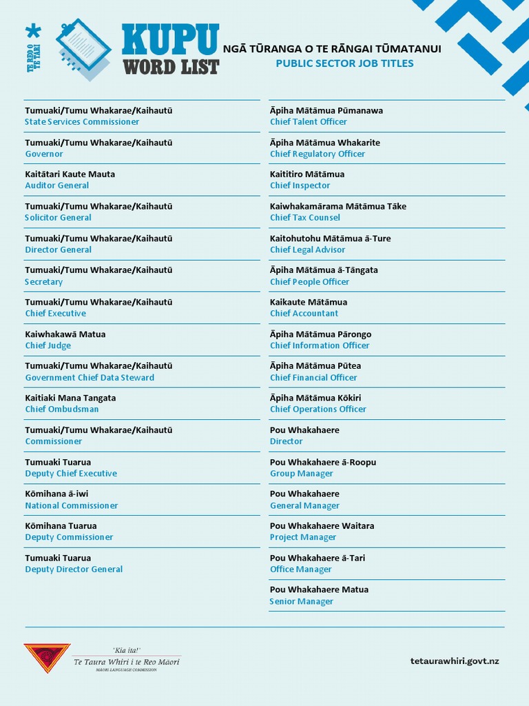 Public Sector Job Titles List | PDF | Business | Policy