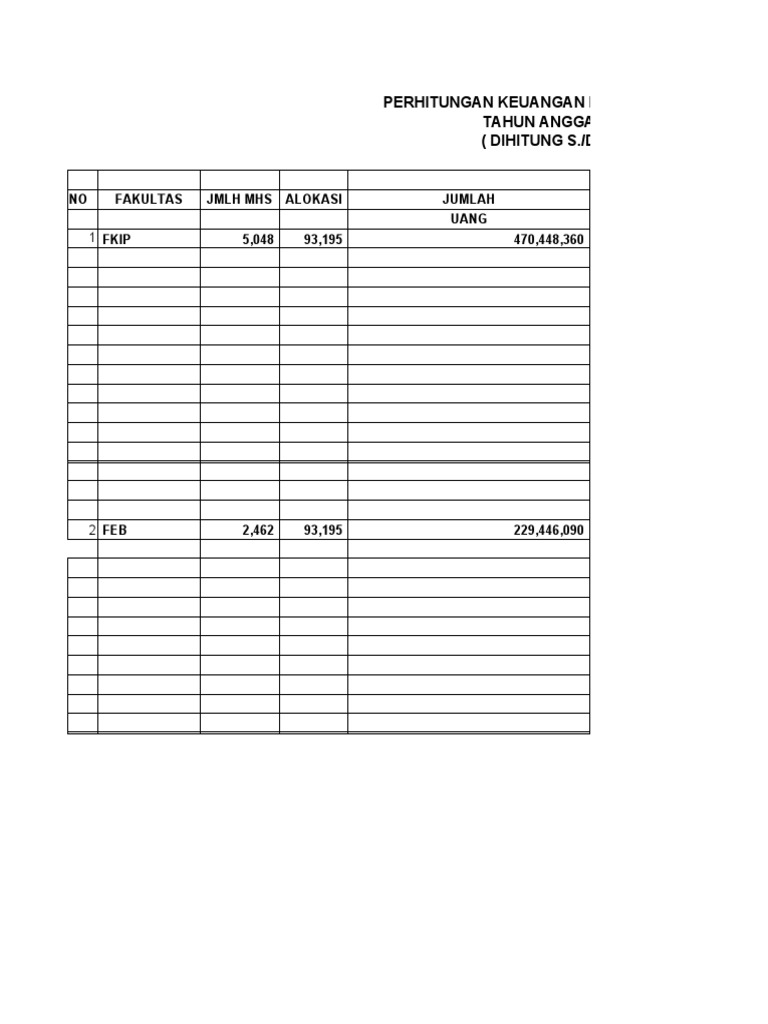Data Dana Kemahasiswaan Menurut SK | PDF