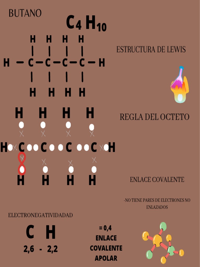 Estructura de Lewis del Butano C4H10 | PDF