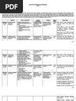 Kepdirjen Pendis Nomor 7141 Tahun 2023 Tentang Klasifikasi Rumpun Ilmu Dan Nama Prodi Pendidikan ...