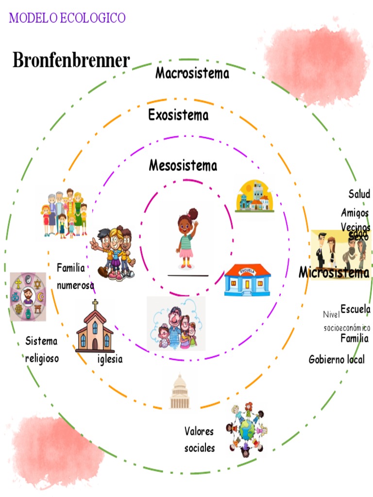 Modelo Ecologico | PDF