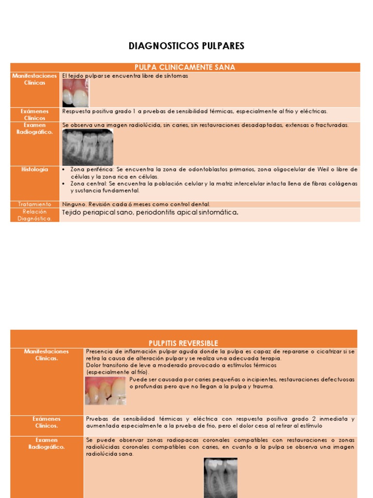 Diagnostico Pulpar y Periapical | PDF | Inflamación | Especialidades Medicas