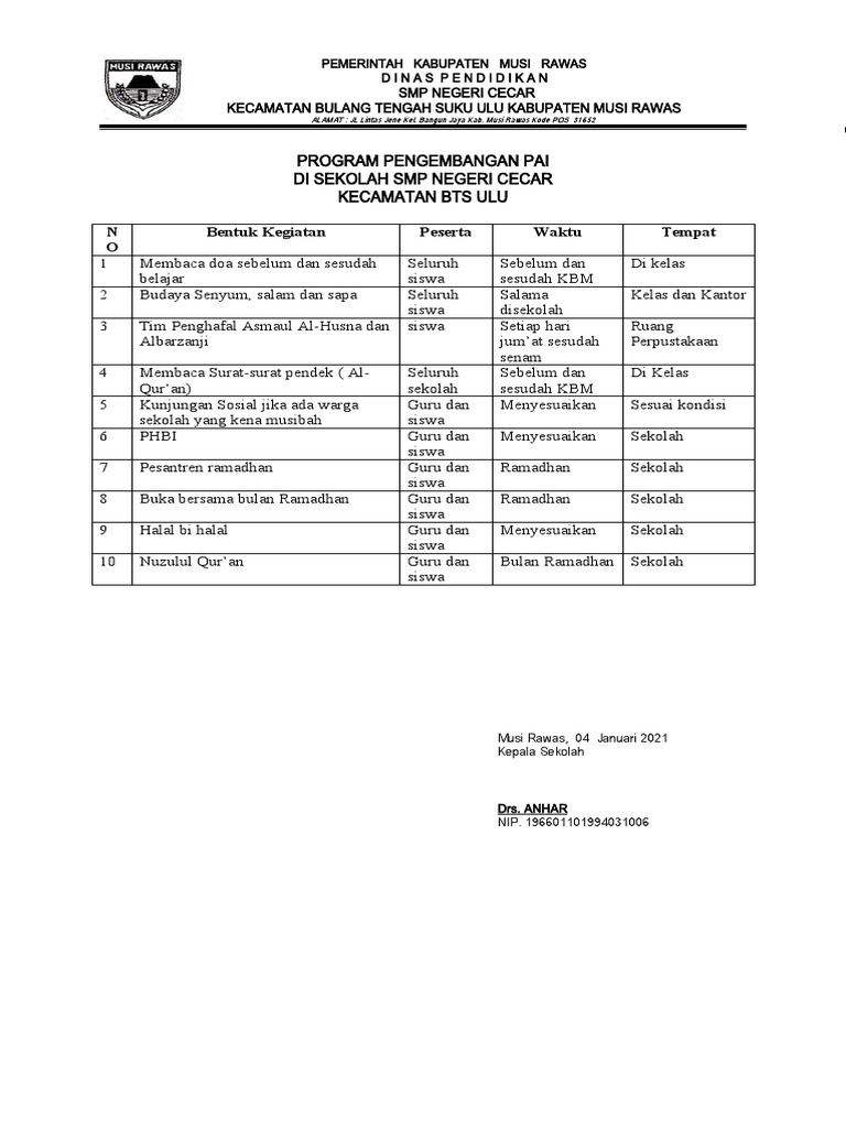 Program Pengembangan PAI | PDF
