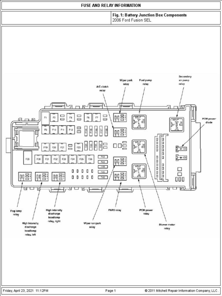 Battery Fuses | PDF