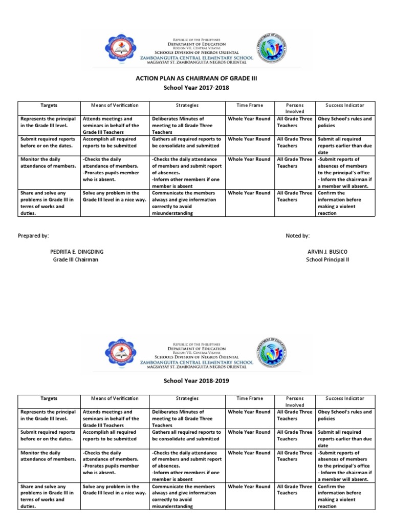 Action Plan As Chairman of Grade Iii | PDF