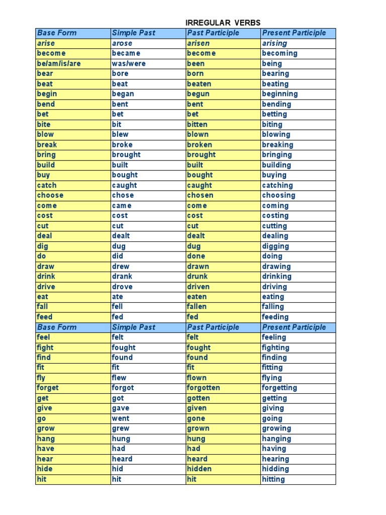 Basic Verbs in Groups | Download Free PDF | Language Mechanics ...