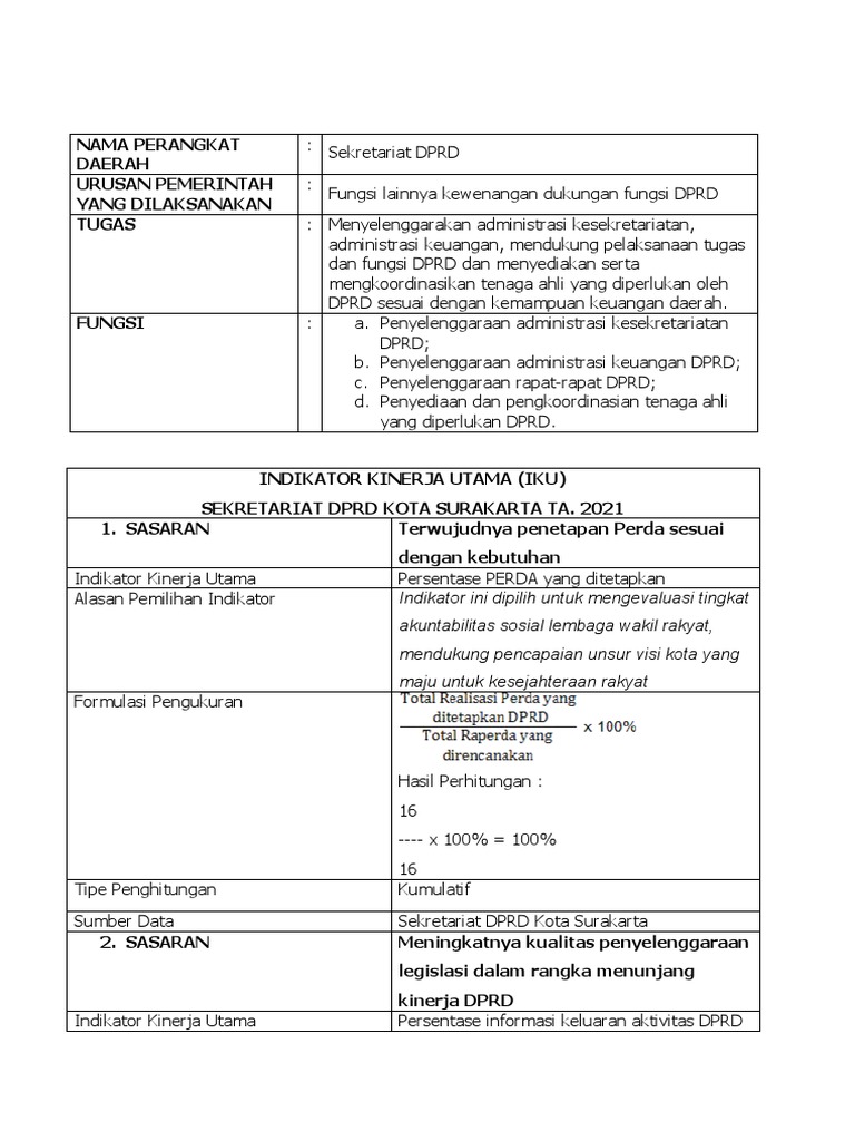 Iku Setwan 2021 | PDF