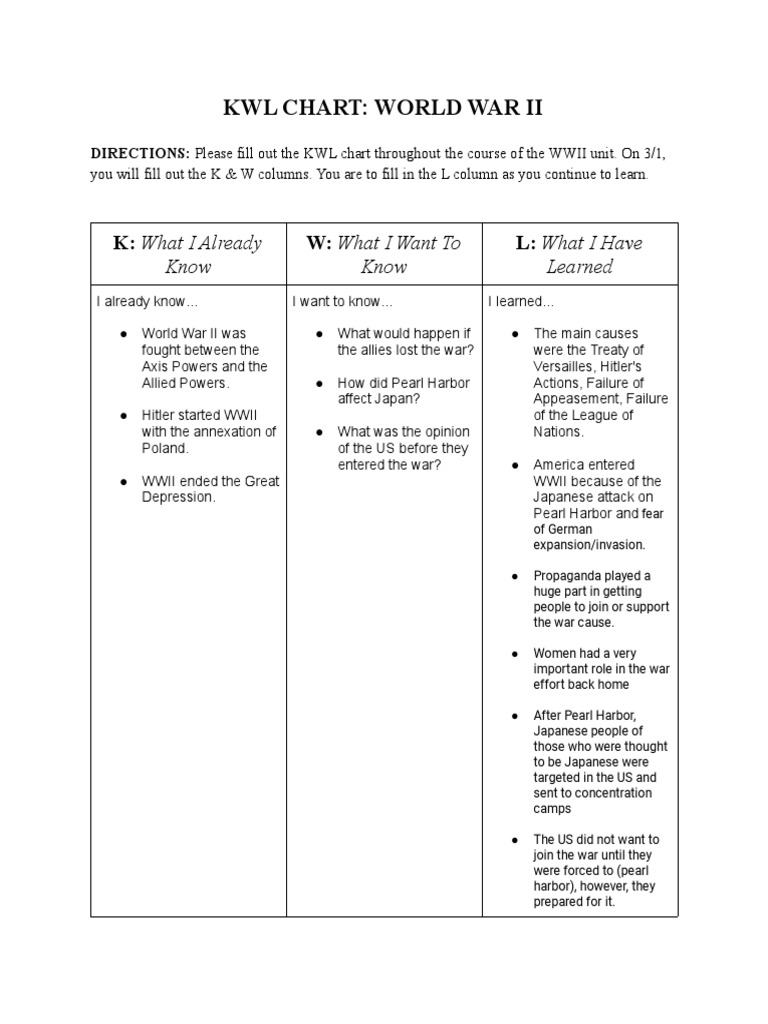 KWL Chart: World War Ii: K: What I Already W: What I Want To L: What I ...