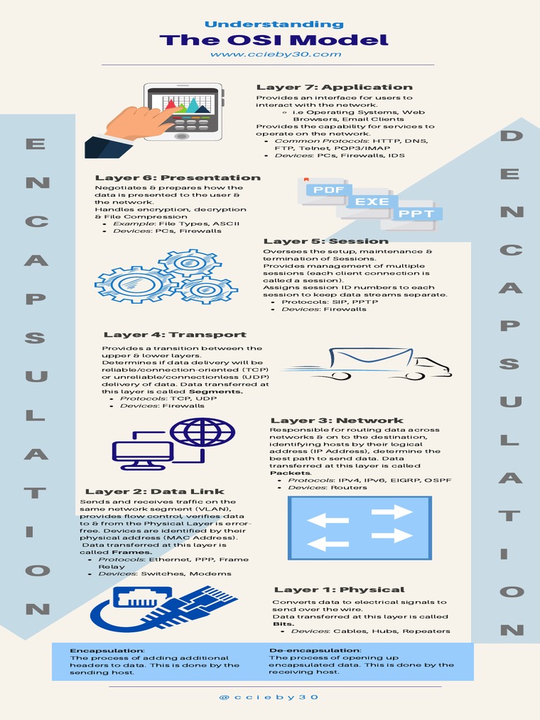 OSI Model Cheat Sheet | PDF | Computer Network | Osi Model