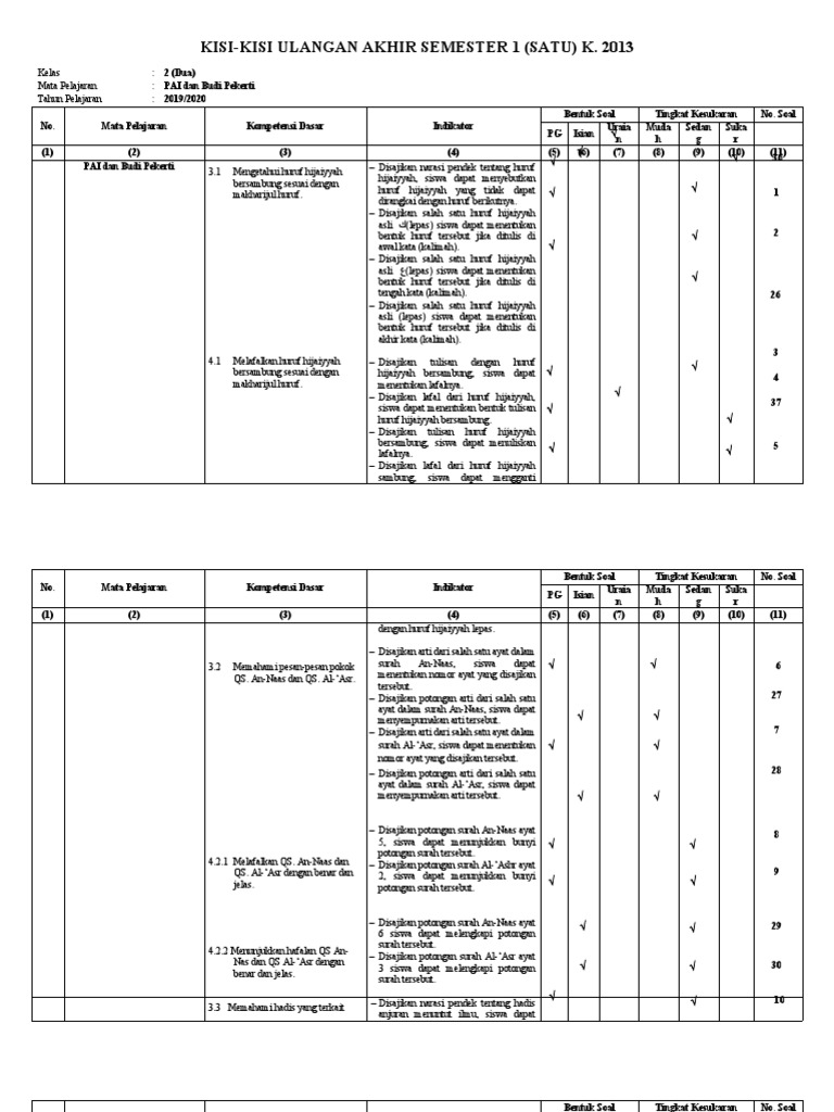 Kisi Kisi PAI Kelas 2 | PDF