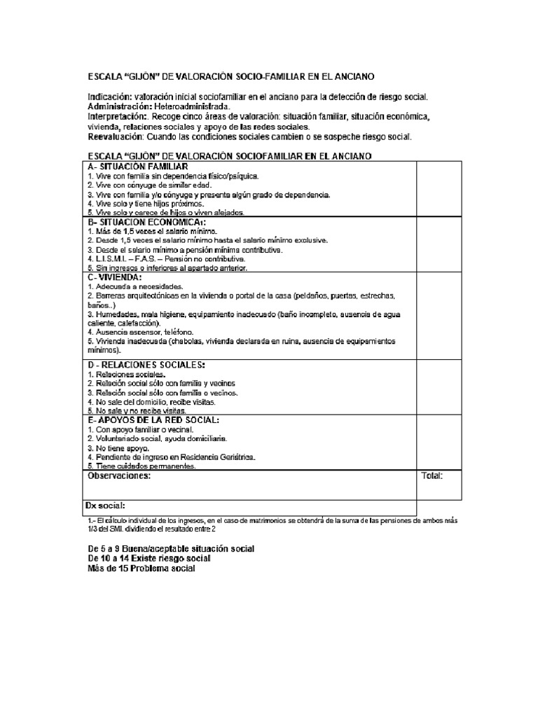 ESCALA de Gijon | PDF