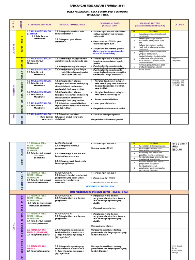 RPT RBT Ting 3 2021 | PDF